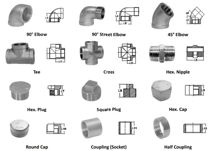Cross Cast Threaded 150LB Fitting - Buy Cast Steel threaded fitting ...